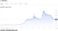 15 Aralık Cardano (ADA) yatırımı için doğru zaman mı?