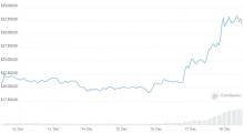 Bu Hafta En Çok Kazandıran 10 Altcoin (18 Aralık)