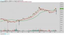 Bitcoin golden cross sonrası $16K’e çıkar mı?