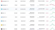 Tokens de jogos vão “engolir” muitas criptos