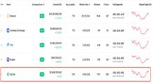 KuCoin incelemesi: Güvenilir mi? Özellikler, ücretler ve daha fazlası