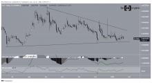 Kripto piyasasında yaşanan çöküşe bu 5 altcoin meydan okuyor!