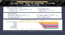 [인포그래픽 뉴스/업비트] 숫자로 보는 오늘의 비트·알트코인 (1월 22일)