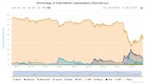Autor: Bitcoin loses 17% in a week. BTC can flash crash up to $ 10,000 - Archytele
