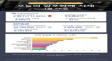 [인포그래픽 뉴스/업비트] 숫자로 보는 오늘의 비트·알트코인 (1월 26일)
