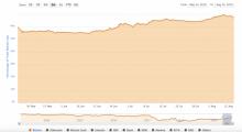 ETH, BCH ve BNB Altcoin fiyat analizi! Altcoinlerde son durum!