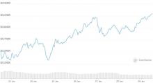 Bu Hafta En Çok Kazandıran 10 Altcoin (29 Ocak)