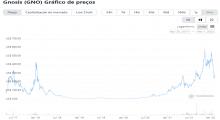 Mercado Bitcoin lista seis novas criptomoedas