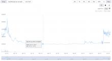 Coinbase lista mais três criptomoedas nesta quinta