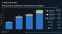 UXD quer solucionar o trilema das stablecoins