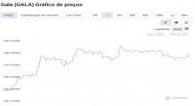 O metaverso dá voltas: tokens de games play-to-earn têm altas de até 80%
