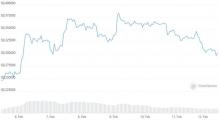 Bu Hafta En Çok Kazandıran 10 Altcoin (12 Şubat)