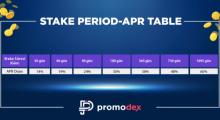 Promodex’den Benzersiz Staking & Tier Modeli