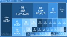 Ethereum balinaları, yıllar sonra yeniden bu altcoin’i biriktiriyor!
