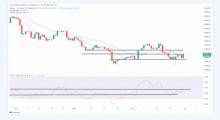 Piyasa liderleri haftaya iyi başladı! Ethereum ve Bitcoin bu sefer sağlam bir geri dönüş yapabilecek mi?