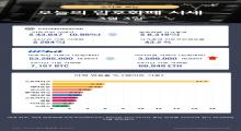 [인포그래픽 뉴스/업비트] 숫자로 보는 오늘의 비트·알트코인 (3월 3일)