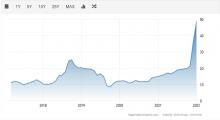 Crypto in Turkey: Everything you need to know