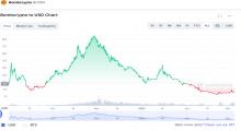 Bomb Crypto (BCOIN) cai mais de 70% em um mês%; é o fim do jogo?