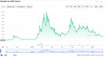 Mercado Bitcoin lista sete novas criptomoedas ligados ao metaverso