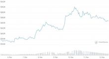 Bu Hafta En Çok Kazandıran 10 Altcoin (12 Mart)