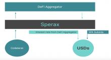 How this stablecoin has high yield strategies built into its design mechanism