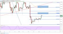 Bitcoin yırttı demek için henüz erken, yakın takibe devam