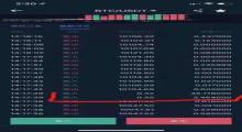 Breșa de la Amazon Cloud cauzează probleme majore unor exchange-uri cripto