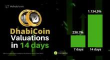 Altcoins como DhabiCoin (DBC), Cardano (ADA) y Axie Infinity (AXS) calientan el mercado.
