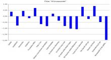 Der grobe Graben – auch unter Bitcoinern