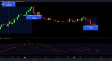 Yeni gelişmelere rağmen bu altcoin’in fiyatı düşüşe devam ediyor! Umut var mı?
