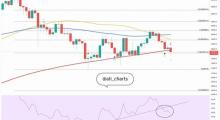 Kripto uzmanlarından uyarı: Bitcoin bu seviyeyi savunmazsa 30,000 doların altına düşebilir!
