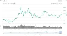 Bitcoin kritik hafta sonlarından birini mi yaşayacak?