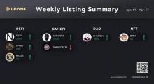 LBank Crypto Exchange Weekly Listing Report — April 18, 2022