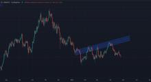 Bitcoin, düşüşten bir türlü kurtulamıyor! Sıradaki hareket ne olacak?