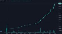 Golpistas aproveitam morte da criptomoeda LUNA para lançar versão falsa do token LUNC
