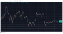 Genel piyasa izlemesi: Bitcoin ve altcoin’lerden gelecek hafta ne bekleyebiliriz?