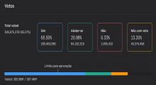 LUNA 2.0 é aprovada em votação e será lançada nesta sexta-feira