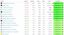 Kripto madenciliği için hangi cihaz en ideal sonucu verir?