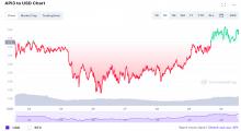 Binance anuncia remoção de três pares de criptomoedas em plataforma de negociação