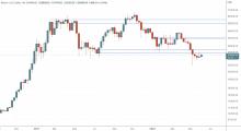 Почему BTC и ETH важны для альткойн-трейдеров — Технический обзор от 8 июня 2022