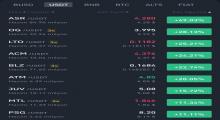 Fan token’larda ne oluyor? ASR token’da büyük yükseliş