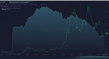 Bitcoin HODL yapan yatırımcıların güveni devam ediyor! Peki, güvenin arkasındaki sebep ne?