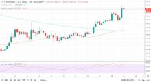 Ethereum golden cross yapabilecek mi?