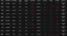 Grayscale, ucuza Bitcoin satıyor! Sizce satın alma seçeneği mantıklı mı?