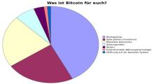 Kursprognosen für 2022 durch Crash deutlich gedämpft