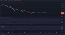 Elinizde bu altcoin varsa dikkat! İşte kayıpları azaltmak için bilmeniz gerekenler…
