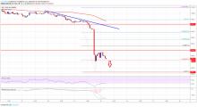 Análise Técnica Bitcoin 25/09/19: Preço pode testar US$ 7.500