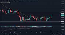 XRP, yükselmeye devam ediyor! Ancak bir şeye dikkat etmekte fayda var…