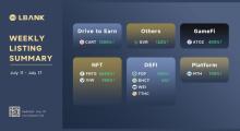 LBank Crypto Exchange Weekly Listing Report — June 18, 2022