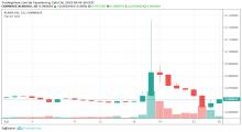 XLM, Coinbase etkisiyle düzeltmenin yaralarını sarıyor